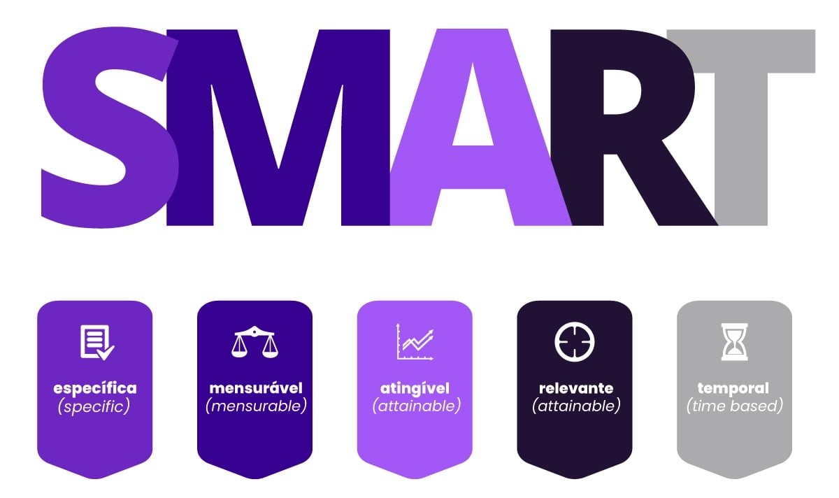 Metodologia SMART – GDI Invest